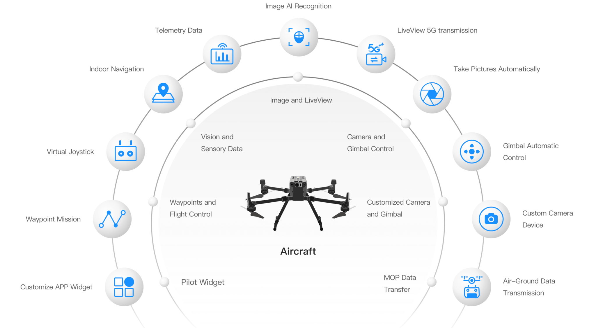 Third-Party Payloads - Terra Excel